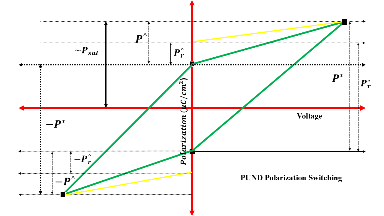 Learn PUND Measurements In 5 Easy Steps For Ferroelectric Testing